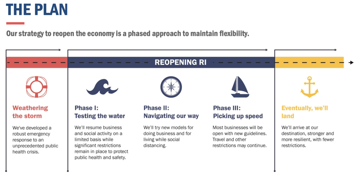Phase 1 of Reopen RI set to begin May 9 - CSG ERC - CSG ERC